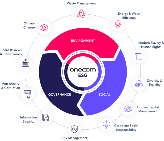 About Us | Onecom